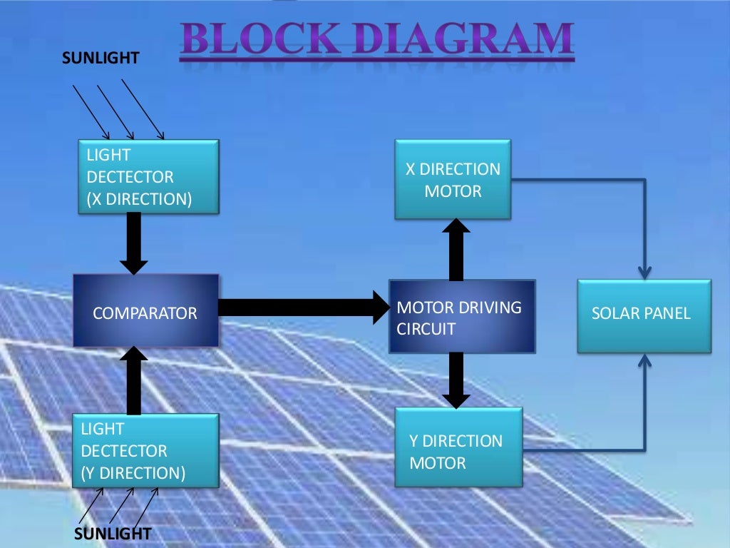 Solar tracking system