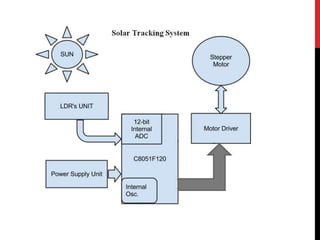Solar tracking system | PPTX