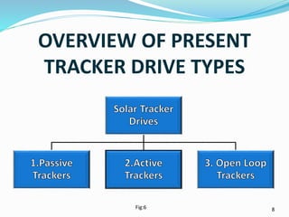 Solar tracking system | PPTX