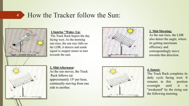 Solar tracking system using 8051 microcontroller | PPTX
