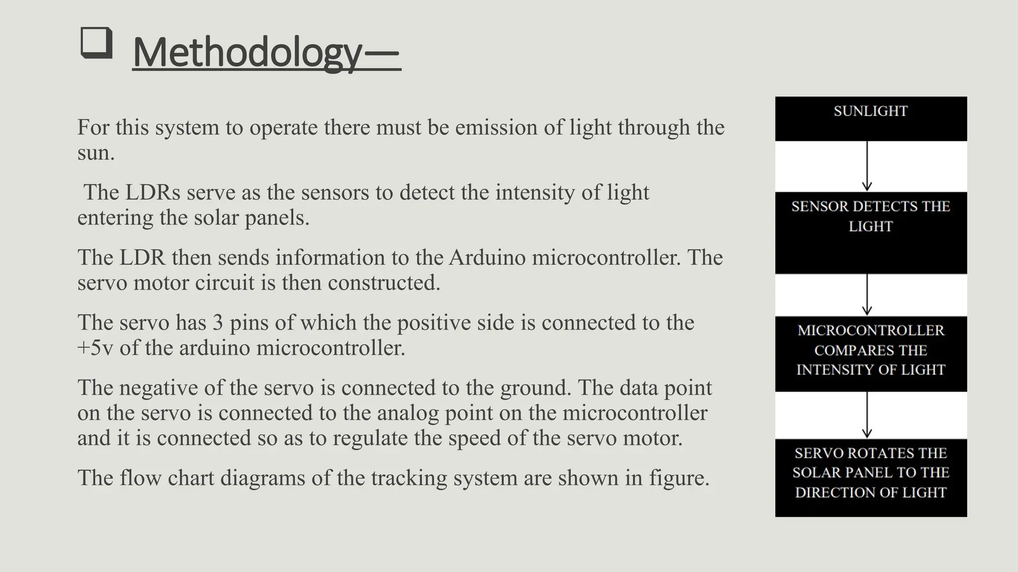 Solar Tracking System Using Arduino final done 02[1].pptx