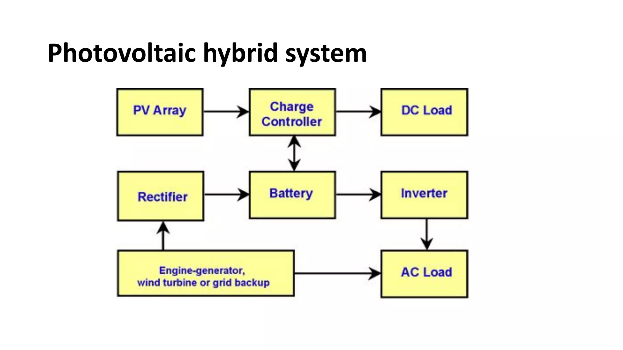 SOLAR TRAINING.pptx.pdf