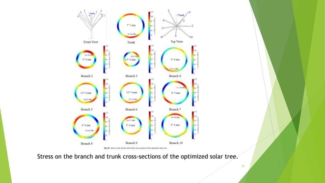 Solar tree design and frame work for maximised power output and ...
