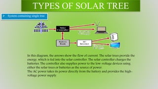 Solar tree ppt | PPTX