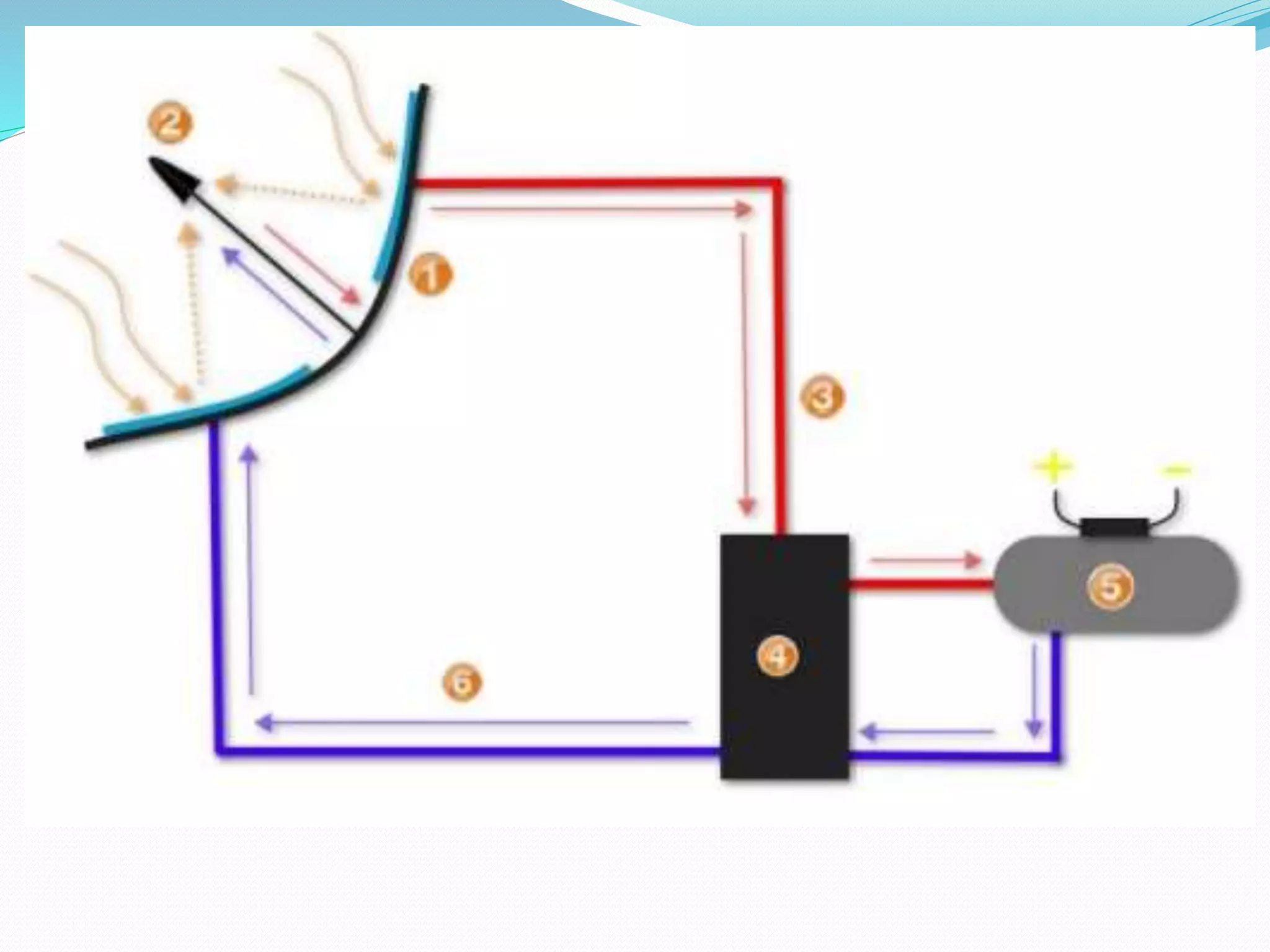 Solar Turbine Generator | PPTX