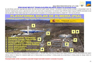 Solarux Yoğunlaştırılmış Güneş Enerjisi Sistemi GES | PPT