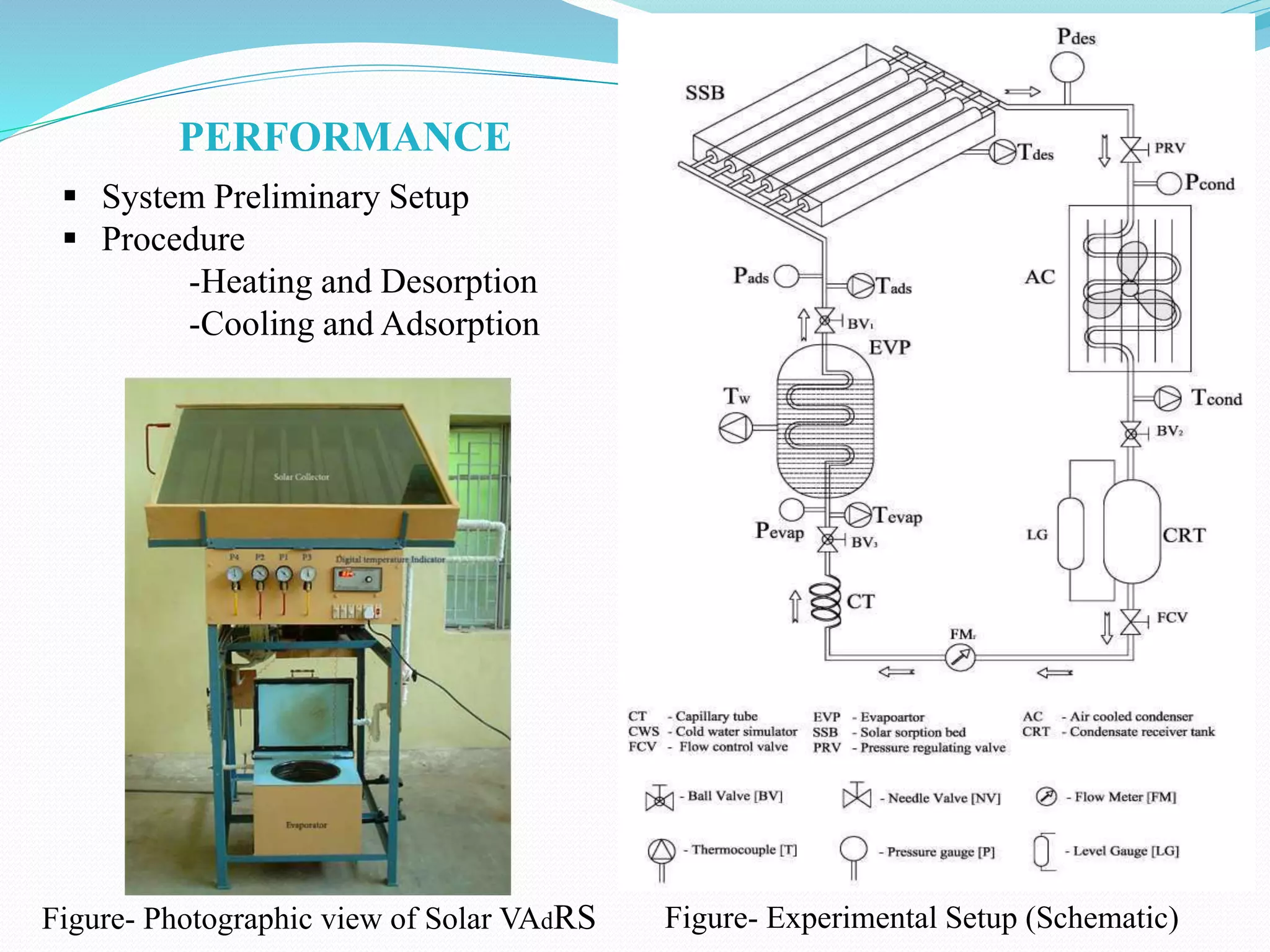 “PRESENTATION ON SOLAR ASSISTED VAPOUR ADSORPTION REFRIGERATION SYSTEM” | PPTX