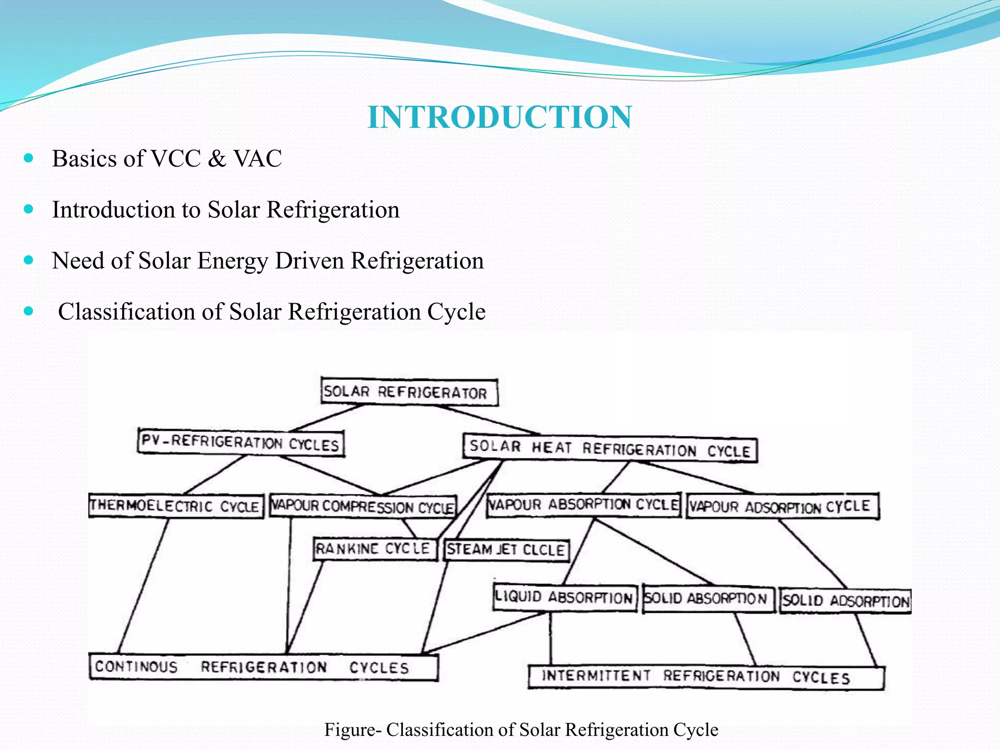 “PRESENTATION ON SOLAR ASSISTED VAPOUR ADSORPTION REFRIGERATION SYSTEM” | PPTX