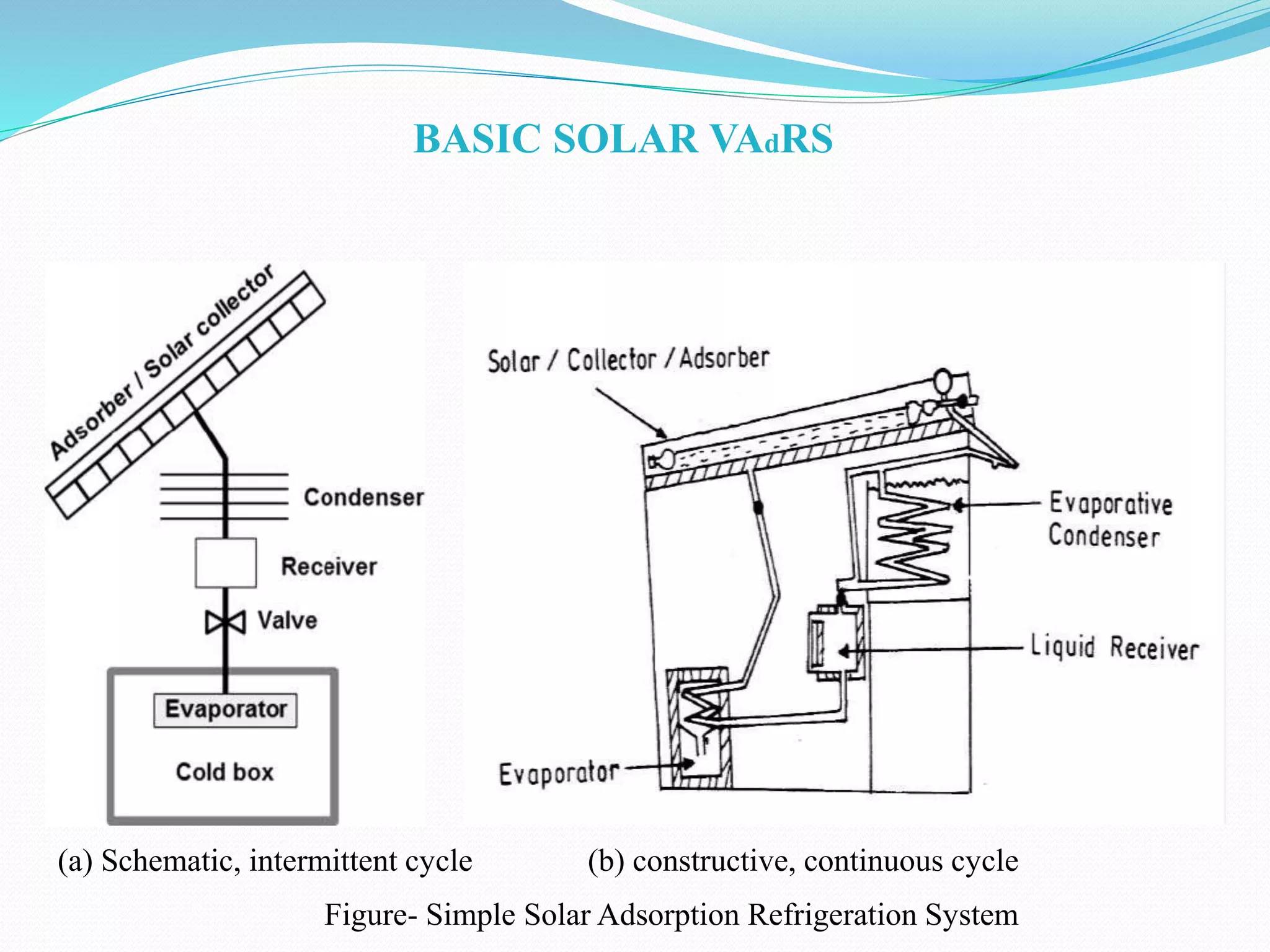 “PRESENTATION ON SOLAR ASSISTED VAPOUR ADSORPTION REFRIGERATION SYSTEM ...