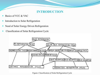 “PRESENTATION ON SOLAR ASSISTED VAPOUR ADSORPTION REFRIGERATION SYSTEM ...