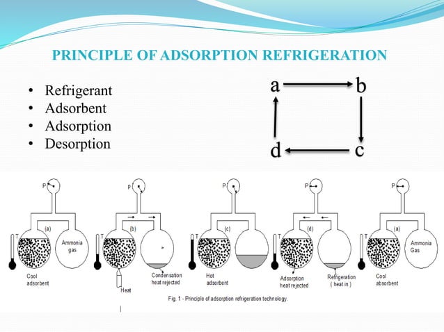 “PRESENTATION ON SOLAR ASSISTED VAPOUR ADSORPTION REFRIGERATION SYSTEM” | PPTX