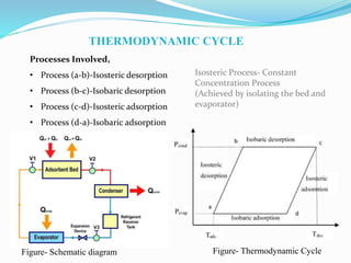 “PRESENTATION ON SOLAR ASSISTED VAPOUR ADSORPTION REFRIGERATION SYSTEM” | PPTX