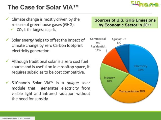 Solar VIA™ Pitch -- April 2017 | PPT
