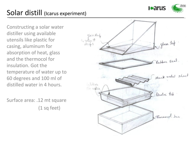 Solar Water Distillation For Drinking Purposes | PPT