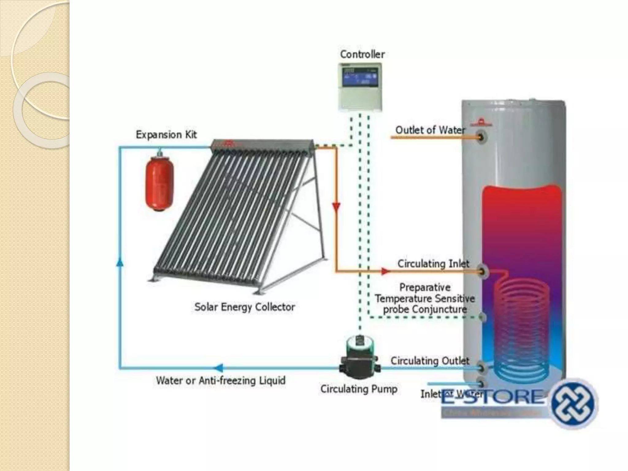 Solar water heater | PPT