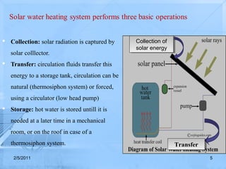 Solar Water Heater Working Animation