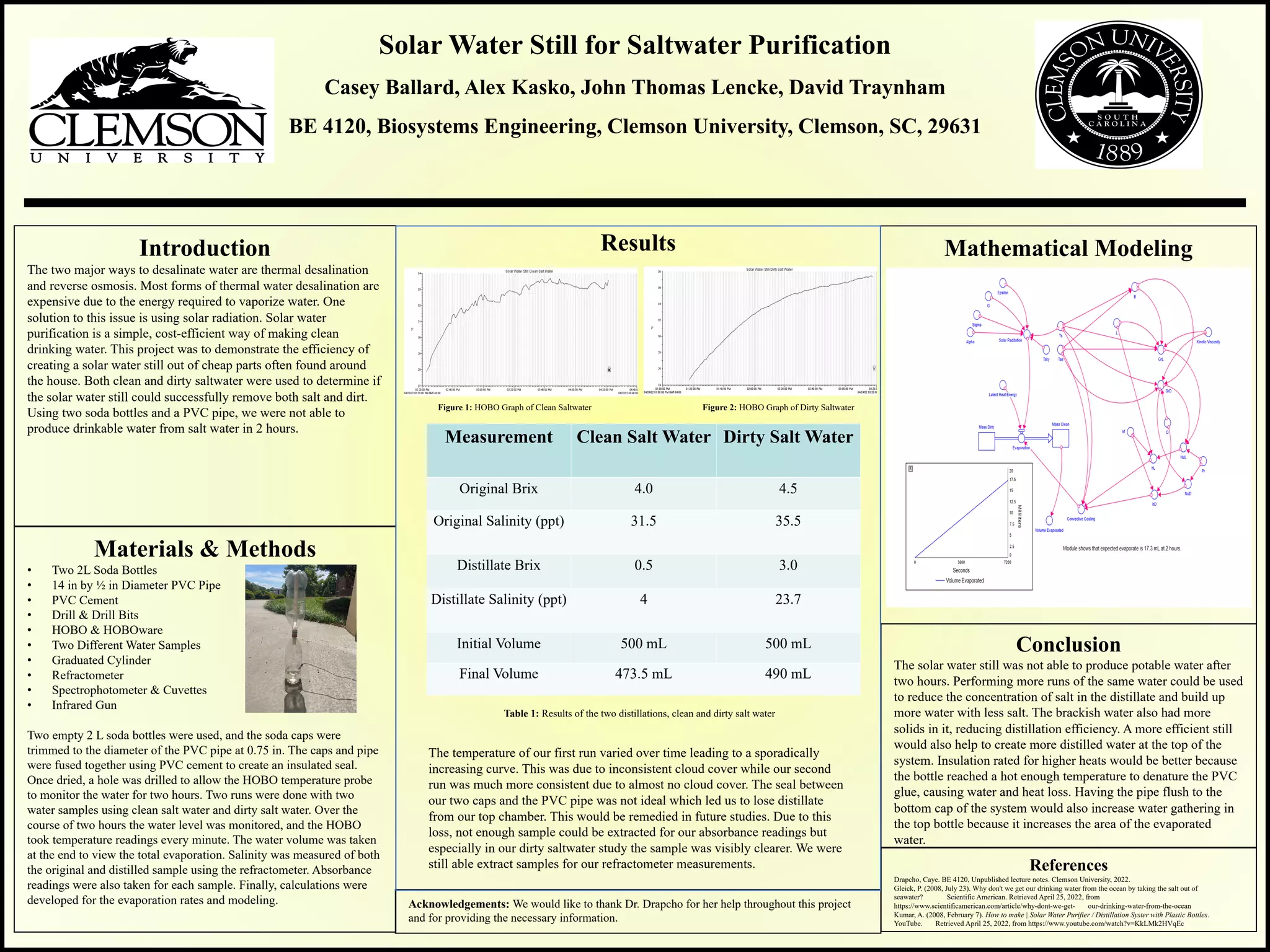 Solar Water Project.pdf