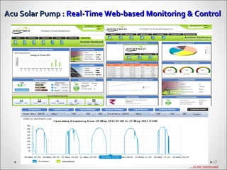 Solar water pumping_solution | PPT