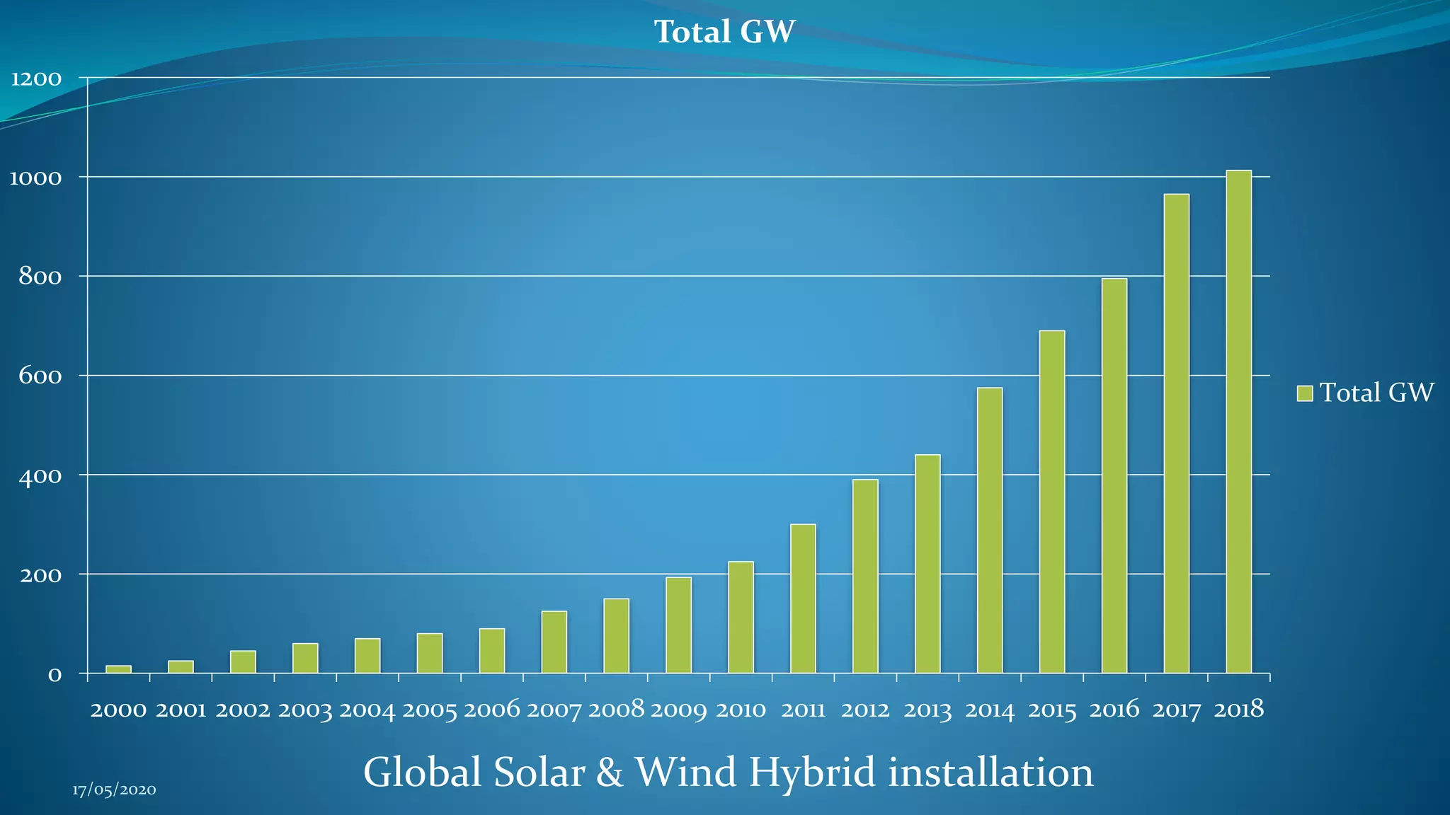 Solar wind hybrid system | PPTX