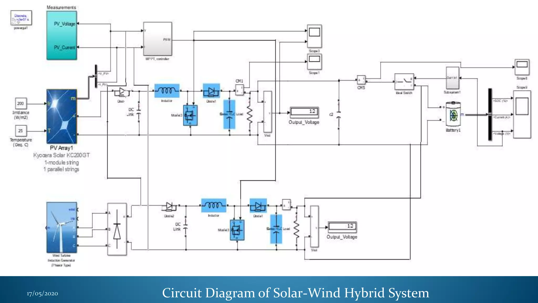 Solar wind hybrid system | PPTX