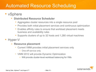Hyper-V vs. vSphere: Understanding the Differences | PPT | Operating Systems | Computer Software ...