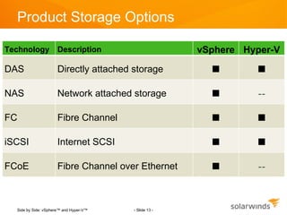 Hyper-V vs. vSphere: Understanding the Differences | PPT | Operating Systems | Computer Software ...