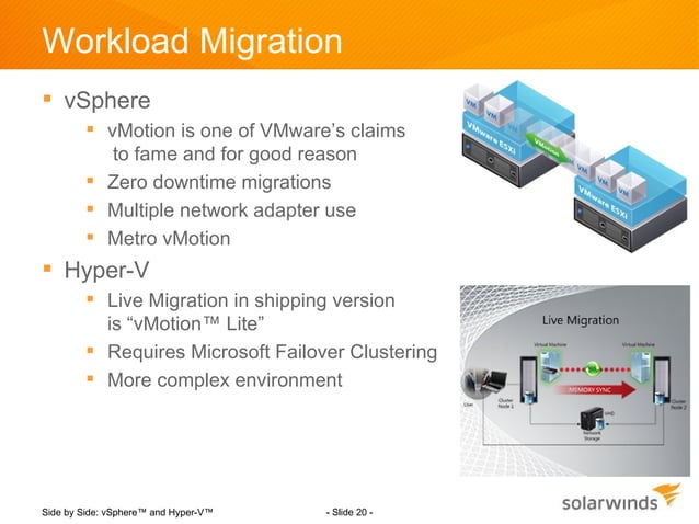 Hyper-V vs. vSphere: Understanding the Differences | PPT | Operating Systems | Computer Software ...