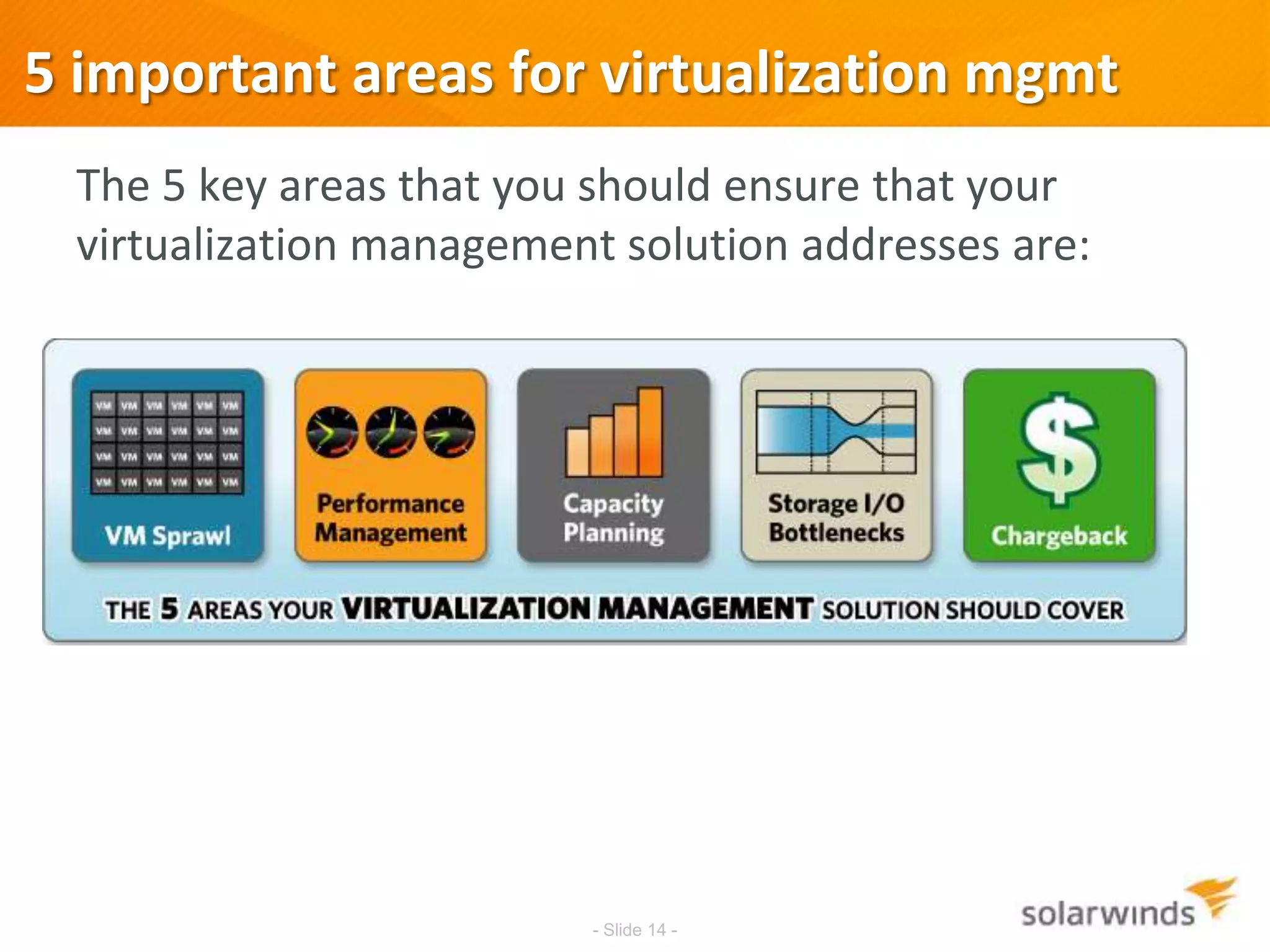 Performance Management And Capacity Planning In Vmware® And Hyper V® Environments Ppt