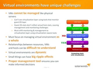 Performance Management and Capacity Planning in VMware® and Hyper-V ...