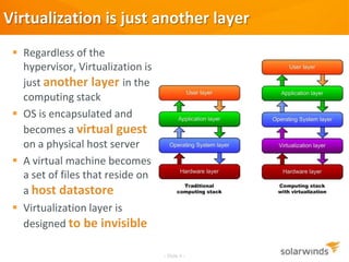 Performance Management and Capacity Planning in VMware® and Hyper-V ...