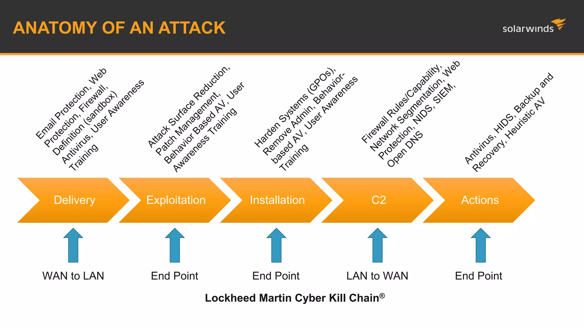 Security Kung Fu: Firewall Logs | PPTX