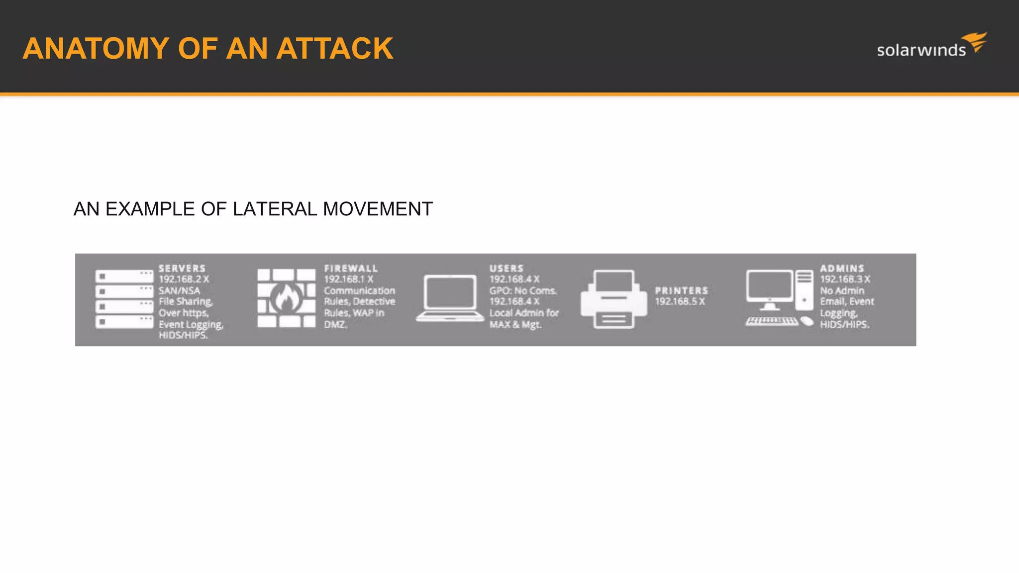 Security Kung Fu: Firewall Logs | PPTX