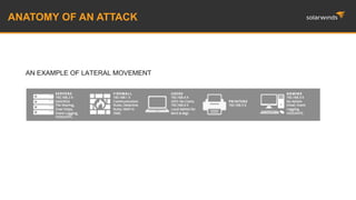 Security Kung Fu: Firewall Logs | PPTX