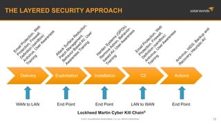 Security Kung Fu: SIEM Solutions | PPT