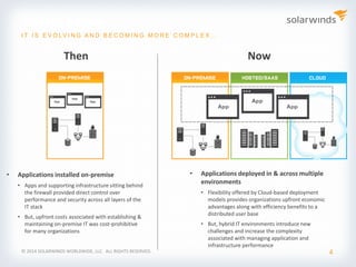 Solarwinds - understand and optimize | PPT