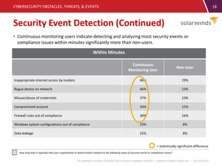 AFCEA Cybersecurity through Continuous Monitoring: SolarWinds Survey ...