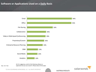 SolarWinds Application Performance End User Survey (Australia) | PPT