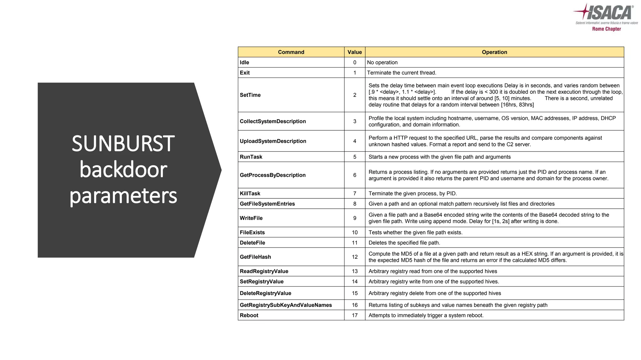 Light, Dark and... a Sunburst... dissection of a very sophisticated ...