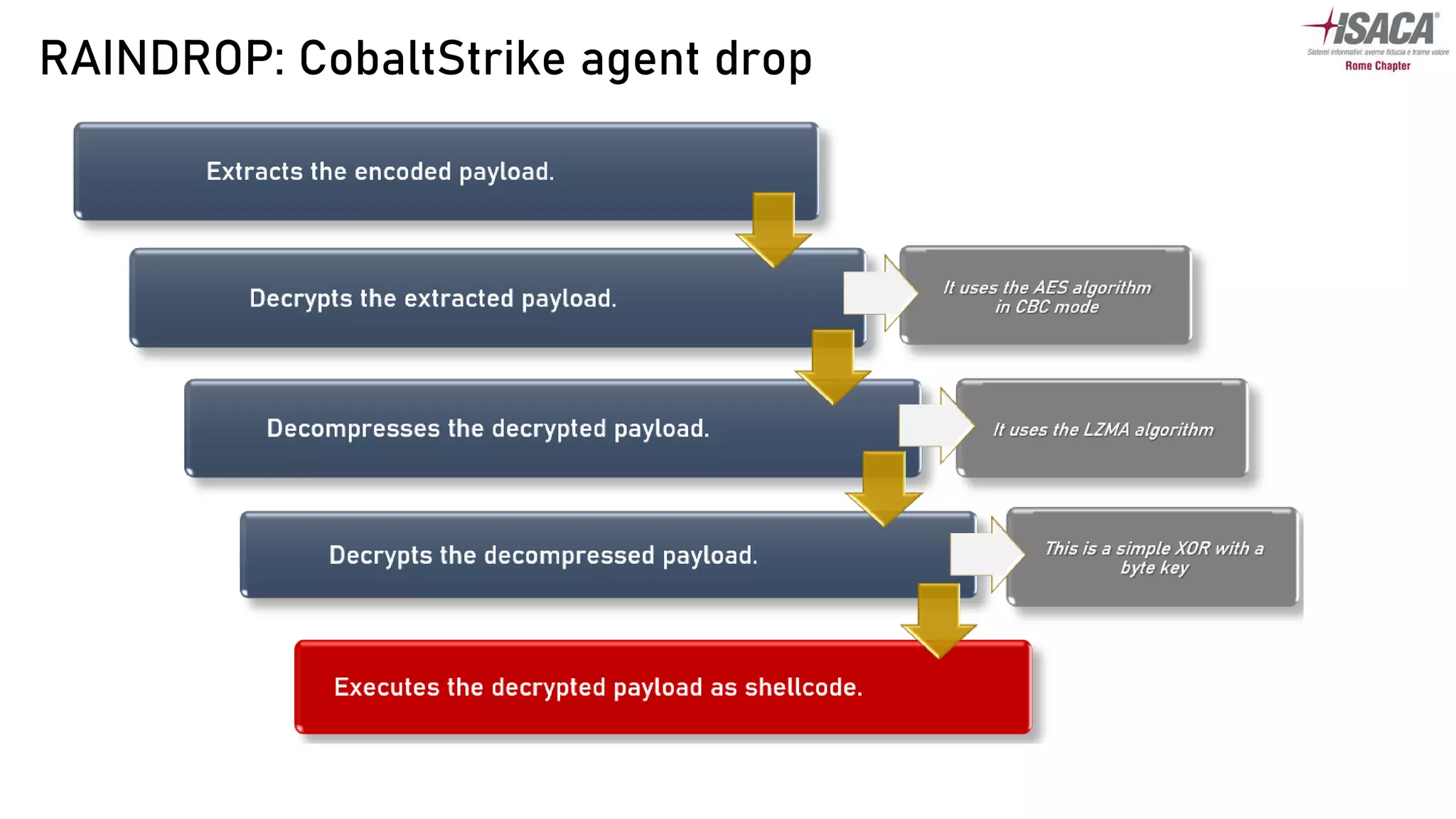 Light, Dark and... a Sunburst... dissection of a very sophisticated ...