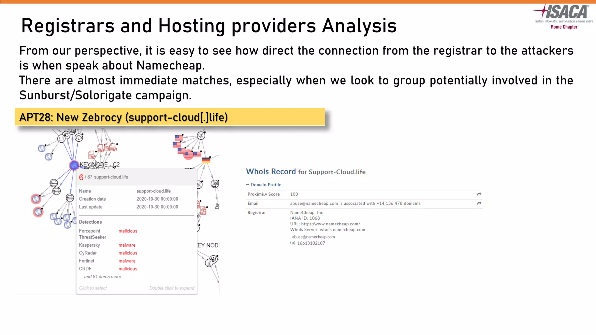 Light, Dark and... a Sunburst... dissection of a very sophisticated ...