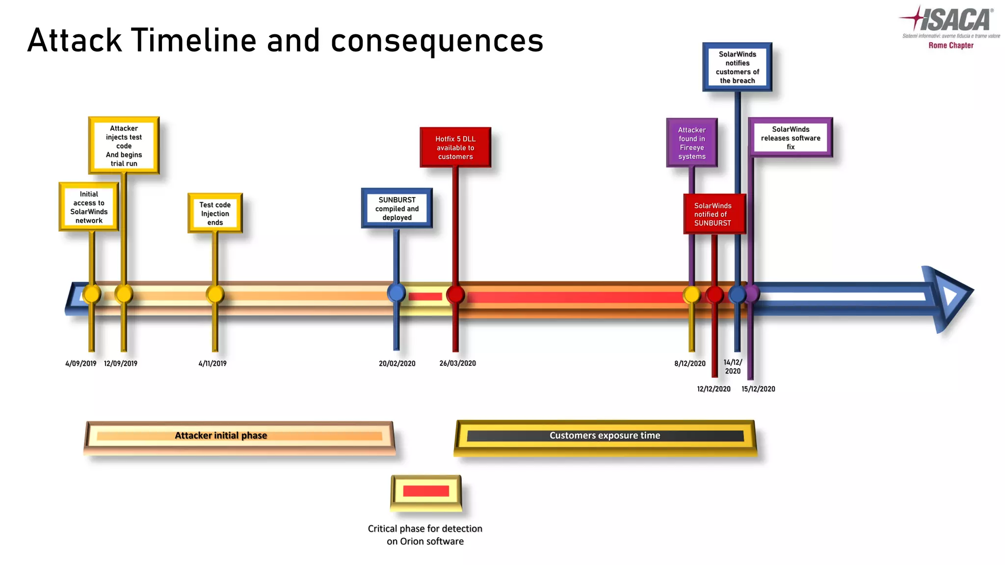 Light, Dark and... a Sunburst... dissection of a very sophisticated ...