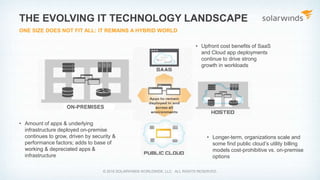 SolarWinds federal User Group 2016 - SolarWinds Systems Management ...