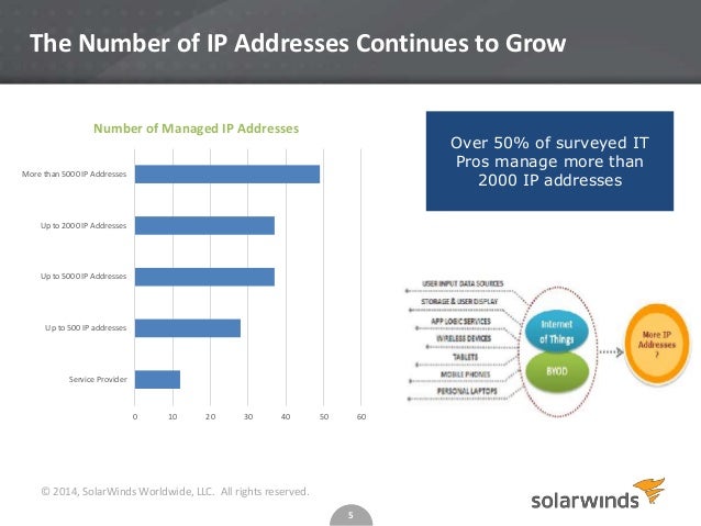 IT Pro Survey: IP Address Management