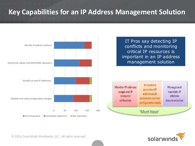 IT Pro Survey: IP Address Management