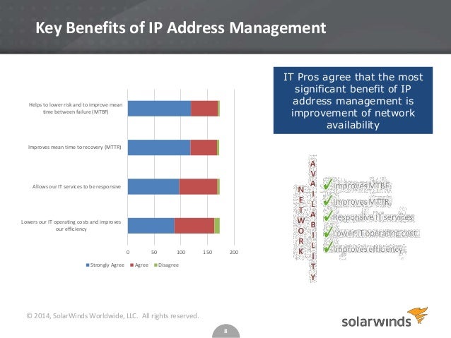 IT Pro Survey: IP Address Management