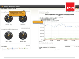 Solarwinds Orion NPM ve NTA sunumu | PPT