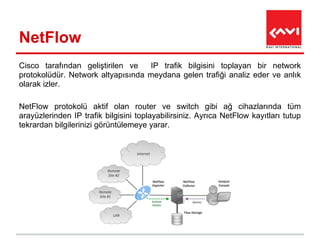 Solarwinds Orion NPM ve NTA sunumu | PDF