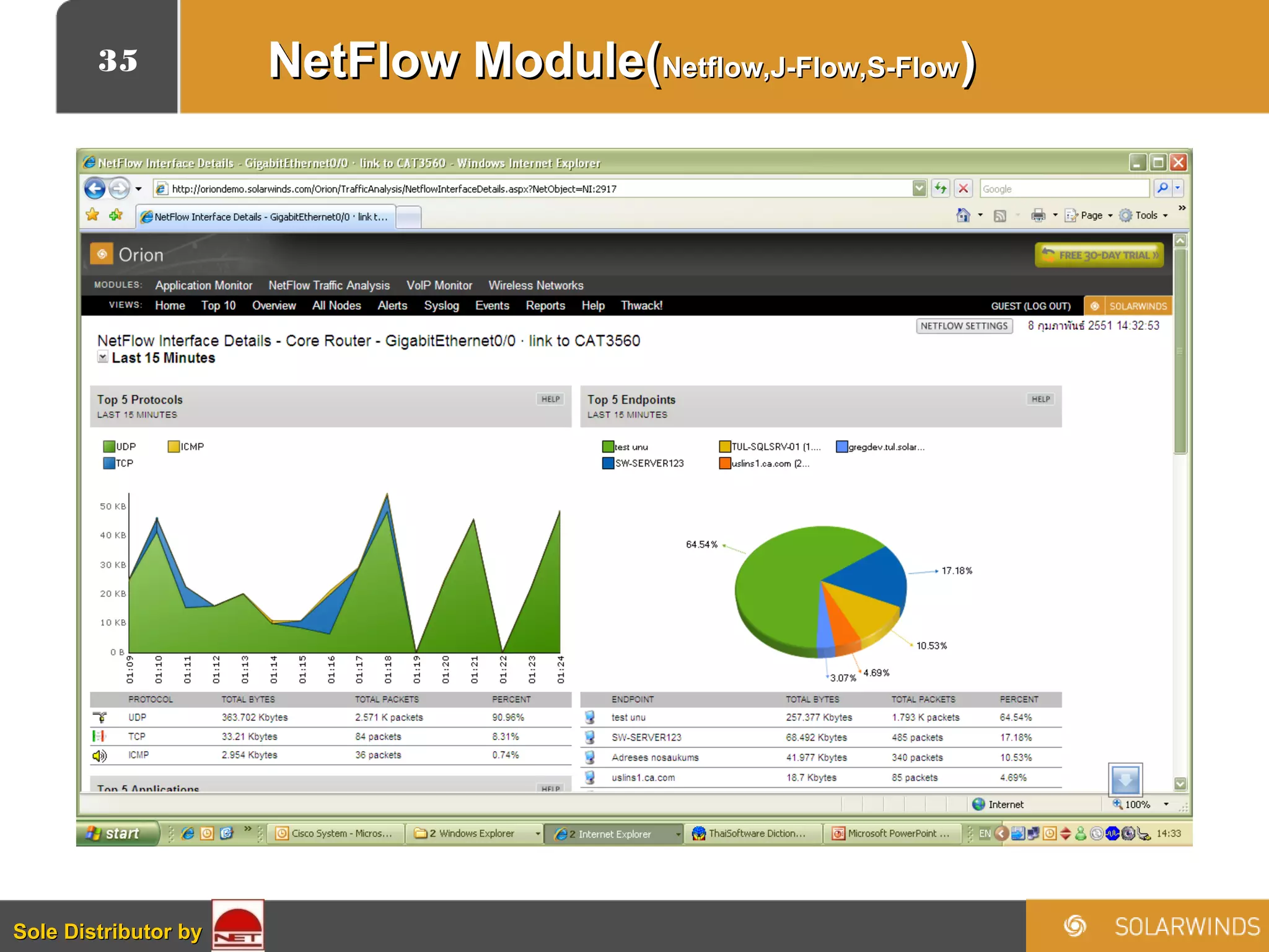 Solarwinds overview 2013 original | PPT