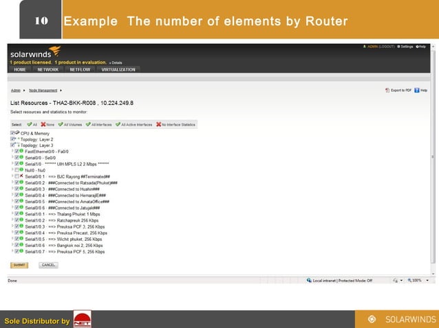 Solarwinds overview 2013 original | PPT