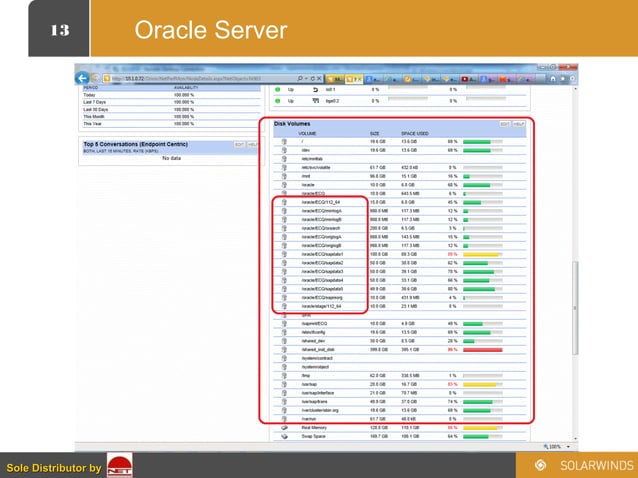 Solarwinds overview 2013 original | PPT